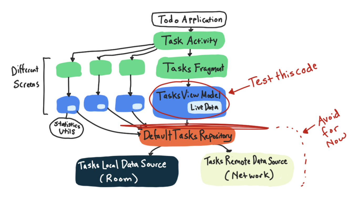 Advanced Android In Kotlin 05 1 Testing Basics Android