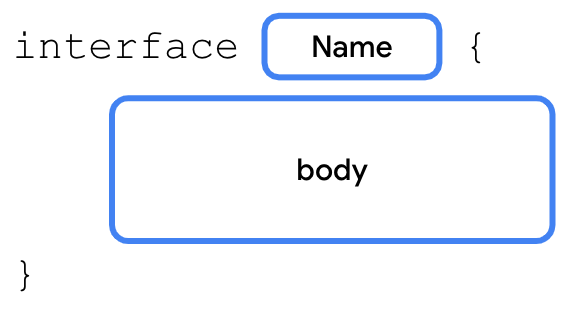 Menggunakan class dan objek di Kotlin | Android Developers