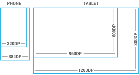 Android Cheatsheet For Graphic Designers