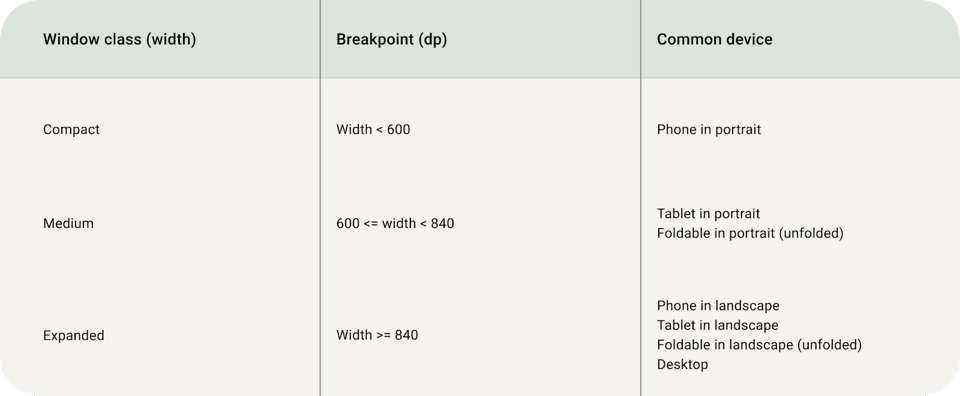 Merancang Tata Letak Adaptif dengan Desain Material | Android Developers