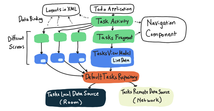 Advanced Android in Kotlin 05.3: Testing Coroutines and Jetpack ...