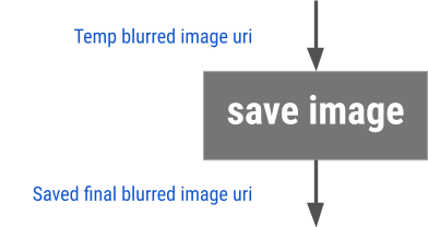 Background Work with WorkManager - Java | Android Developers