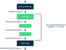 Background Work with WorkManager - Java | Android Developers