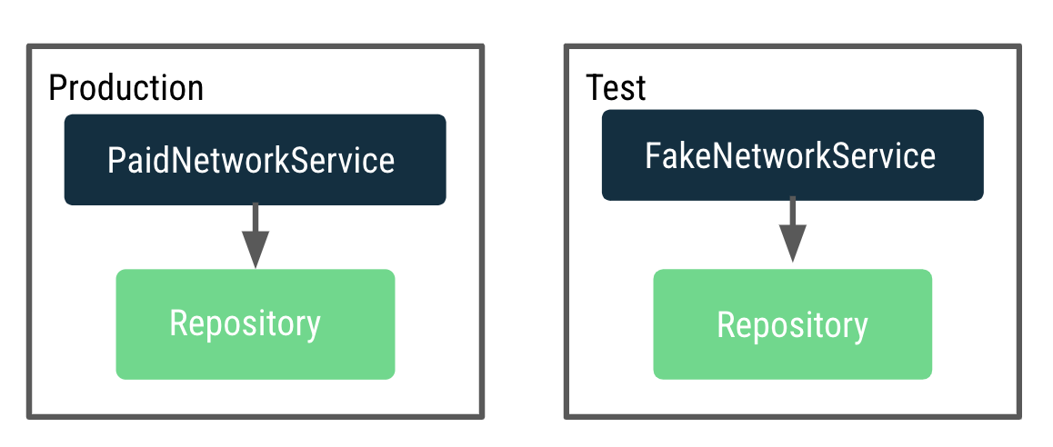 Add repository and Manual DI | Android Developers
