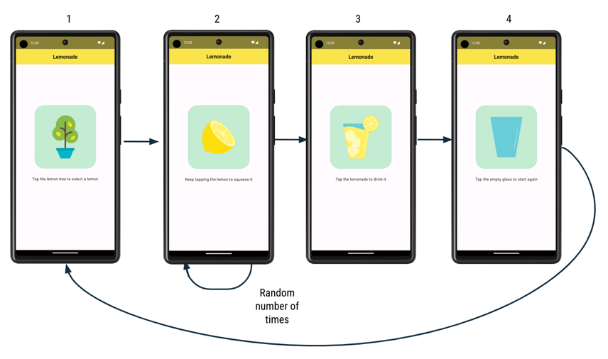 Practice Click Behavior Android Developers