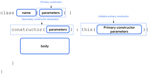 Usa clases y objetos en Kotlin | Android Developers