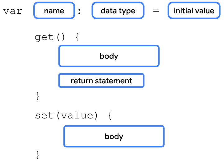 在 Kotlin 中使用类和对象 Android Developers