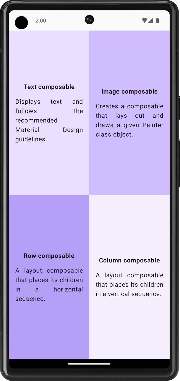 Latihan: Dasar-Dasar Compose | Android Developers