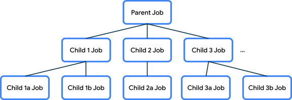 Introduction to Coroutines in Kotlin Playground | Android Developers