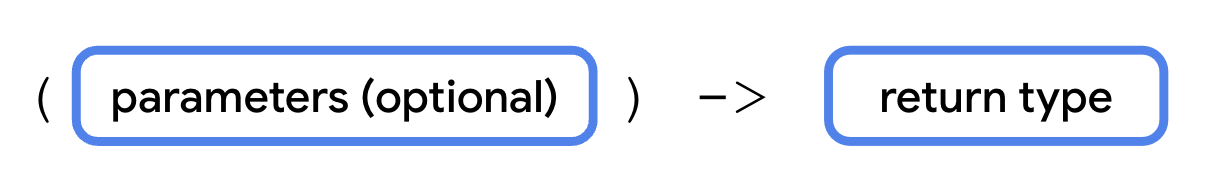 Usar tipos de função e expressões lambda no Kotlin | Android Developers