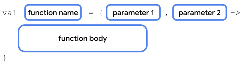 在 Kotlin 中使用函数类型和 Lambda 表达式 Android Developers