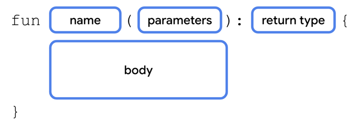 Créer et utiliser des fonctions en Kotlin | Android Developers