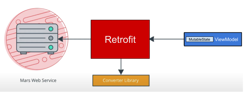 Mendapatkan data dari internet | Android Developers