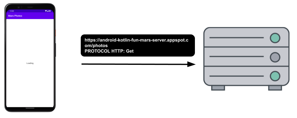 Mendapatkan data dari internet | Android Developers