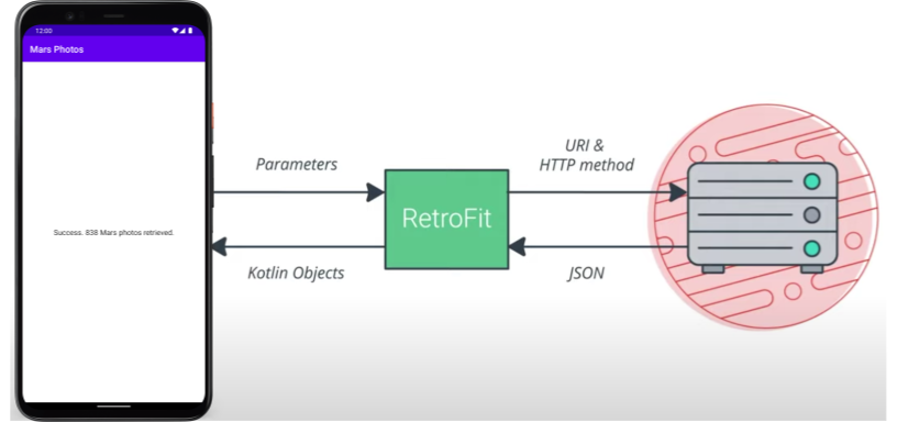 インターネットからデータを取得する | Android Developers