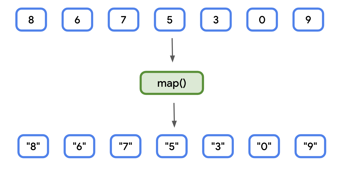 Higher-order functions with collections | Android Developers