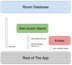 Mempertahankan data dengan Room | Android Developers