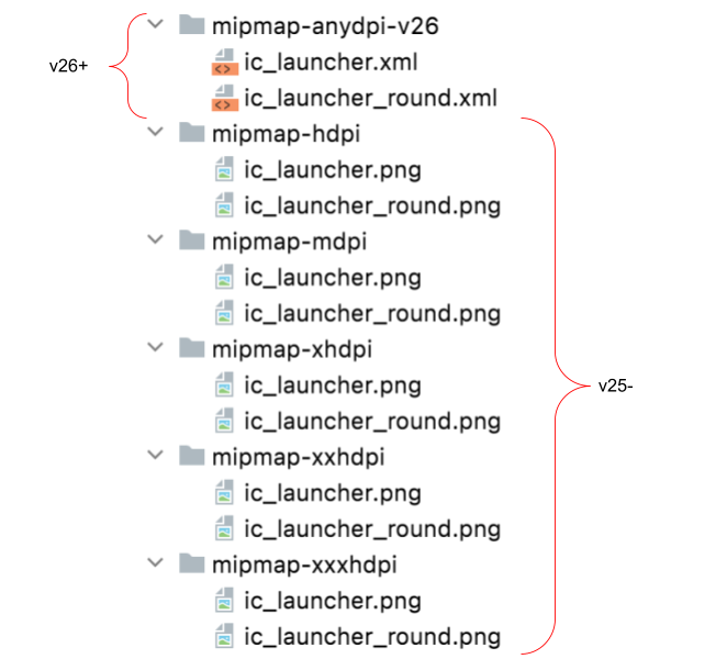 Mengubah ikon aplikasi | Android Developers