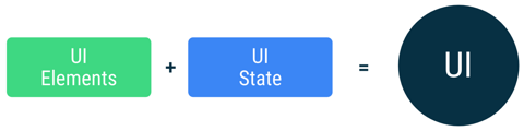 ViewModel y State en Compose | Android Developers