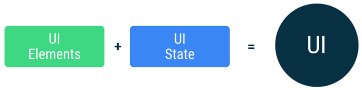 ViewModel y State en Compose | Android Developers