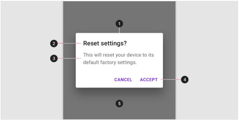 ViewModel y el estado en Compose | Android Developers