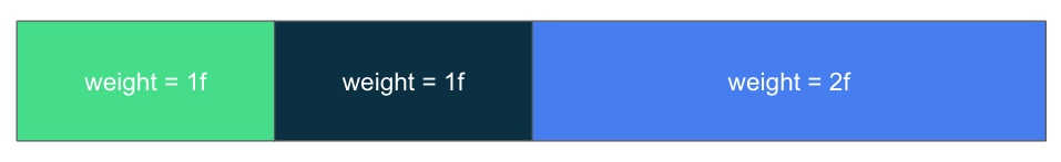 Animación simple con Jetpack Compose | Android Developers