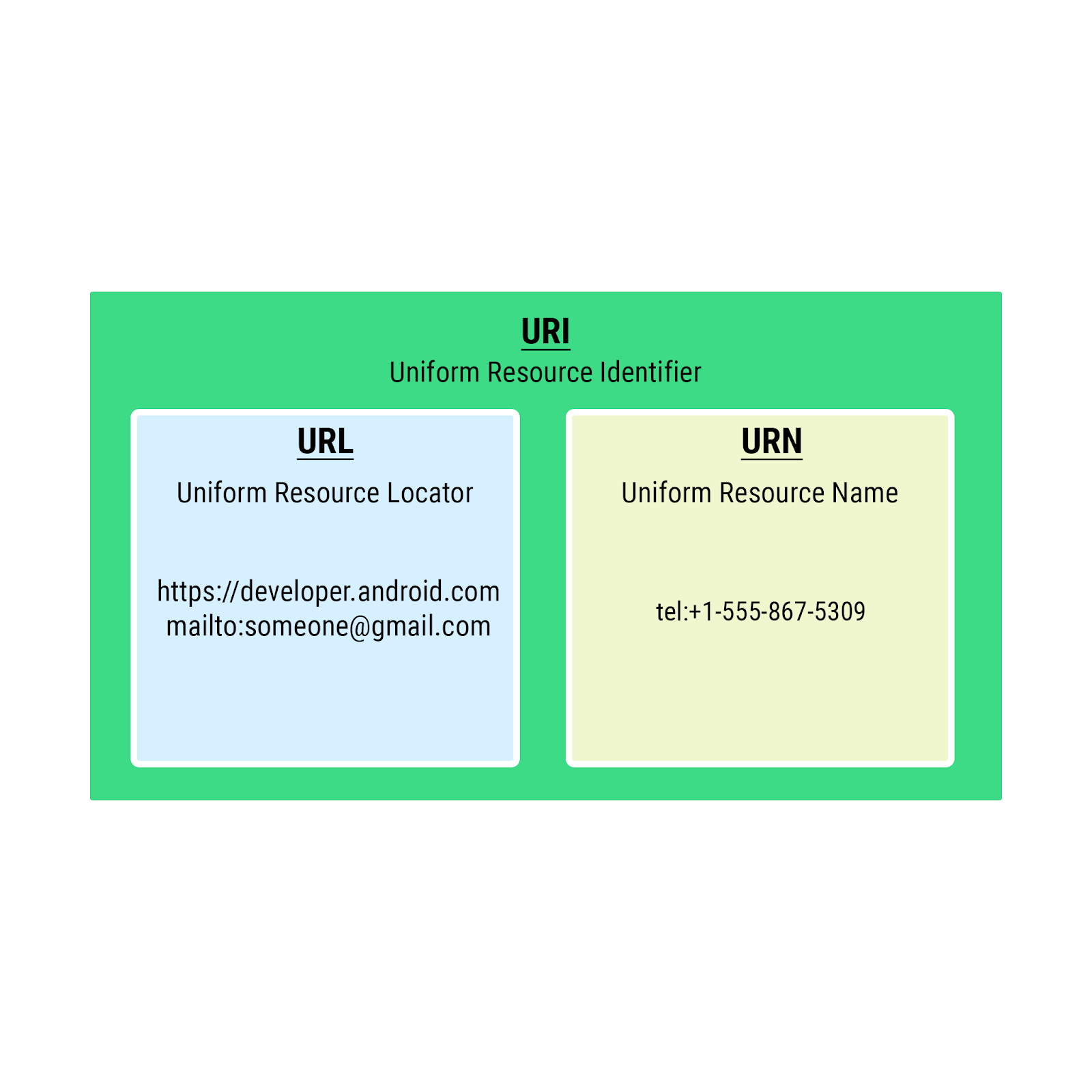 Intents y actividades | Android Developers