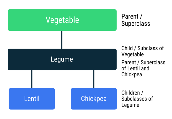 Kotlin のクラスと継承 | Android Developers
