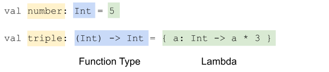 Colecciones en Kotlin | Android Developers