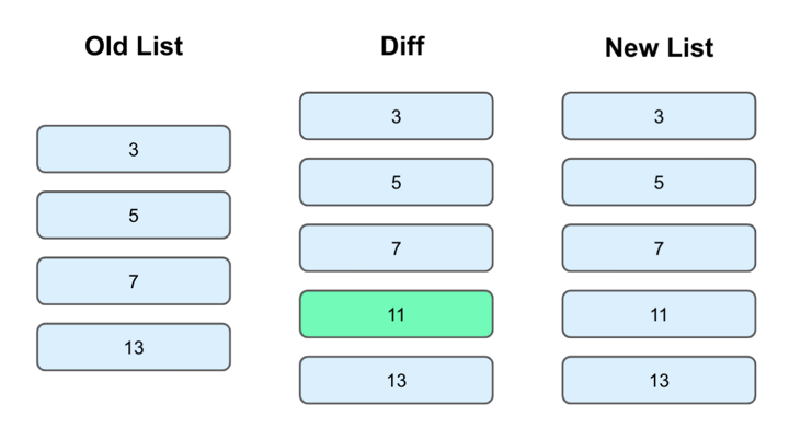 Introducción a Room y Flow | Android Developers