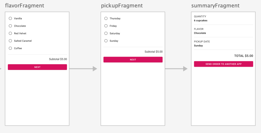 Android筆記(28)-在各Fragment之間共用ViewModel | Tina Tang's Blog
