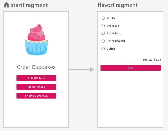 Fragment 之间的共享 ViewModel | Android Developers