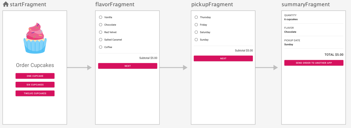 Fragment 之间的共享 ViewModel | Android Developers