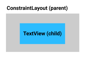 Membuat tata letak XML untuk Android | Android Developers