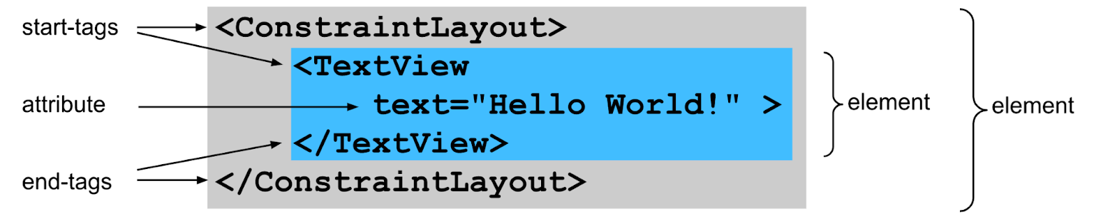 Tạo bố cục XML cho Android | Android Developers