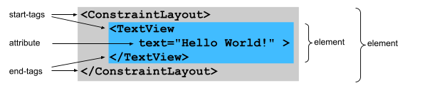 Cómo crear diseños XML para Android | Android Developers