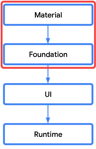 Codelab de Compose para Wear OS | Android Developers