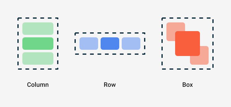 Dasar-Dasar Jetpack Compose | Android Developers