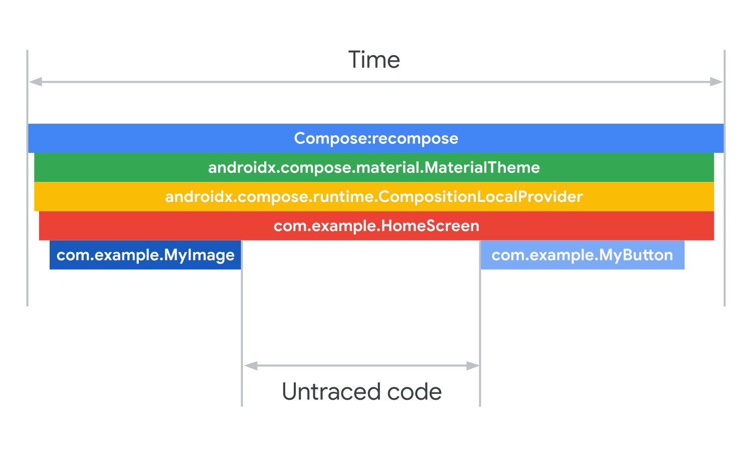 Resolución práctica de problemas de rendimiento en Jetpack Compose | Android Developers