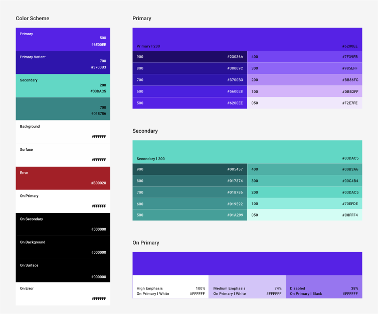 Temas de Jetpack Compose | Android Developers