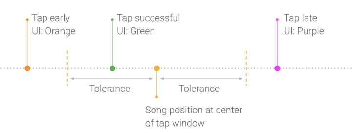 (Deprecated) Build a musical game using Oboe | Android Developers