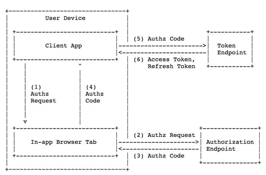 Kuis mem-build aplikasi perusahaan di Android | Android Developers
