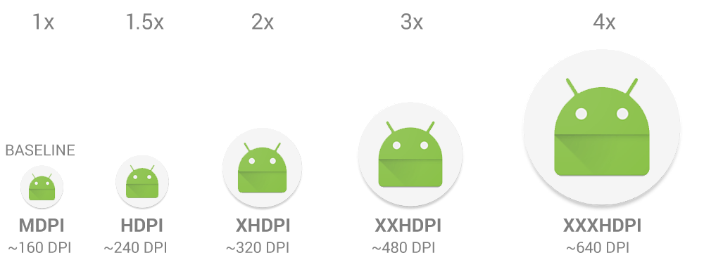 How To Convert Device Screen Resolution To Figma Size Ask The Community Figma Community Forum