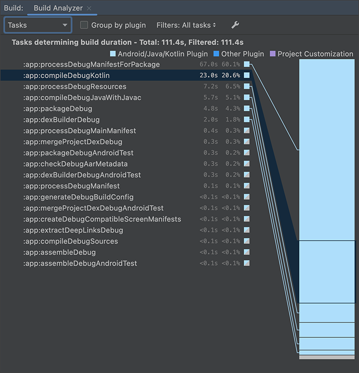 Download Android Studio & App Tools - Android Developers