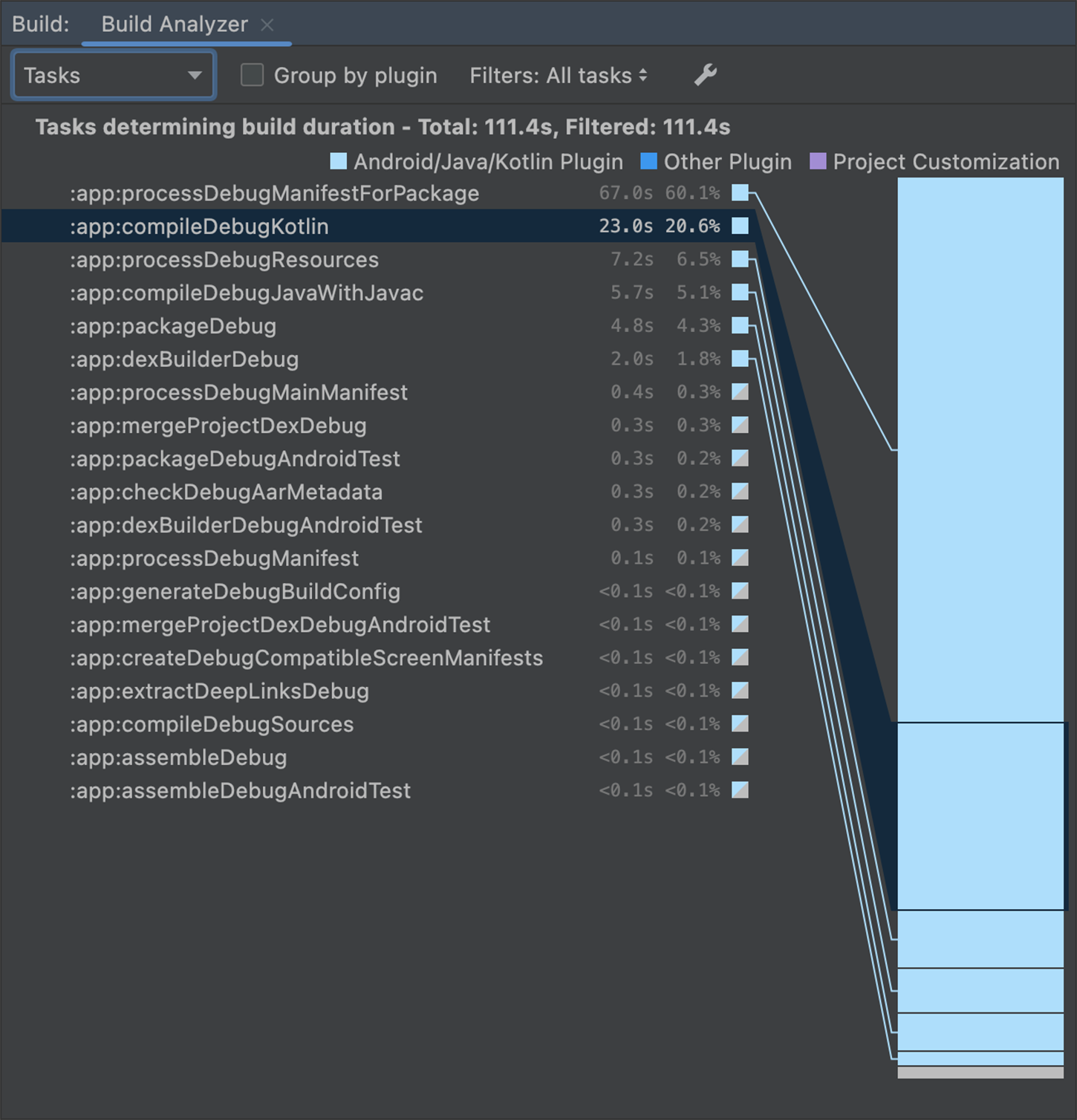 Download Android Studio & App Tools - Android Developers